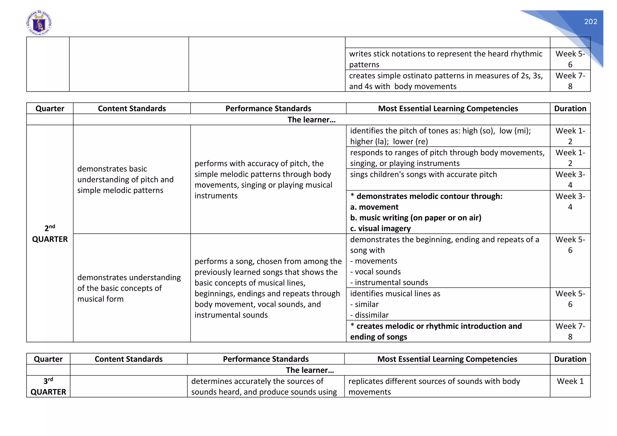 MAPEH - Most-Essential-Learning-Competencies-Matrix.pdf