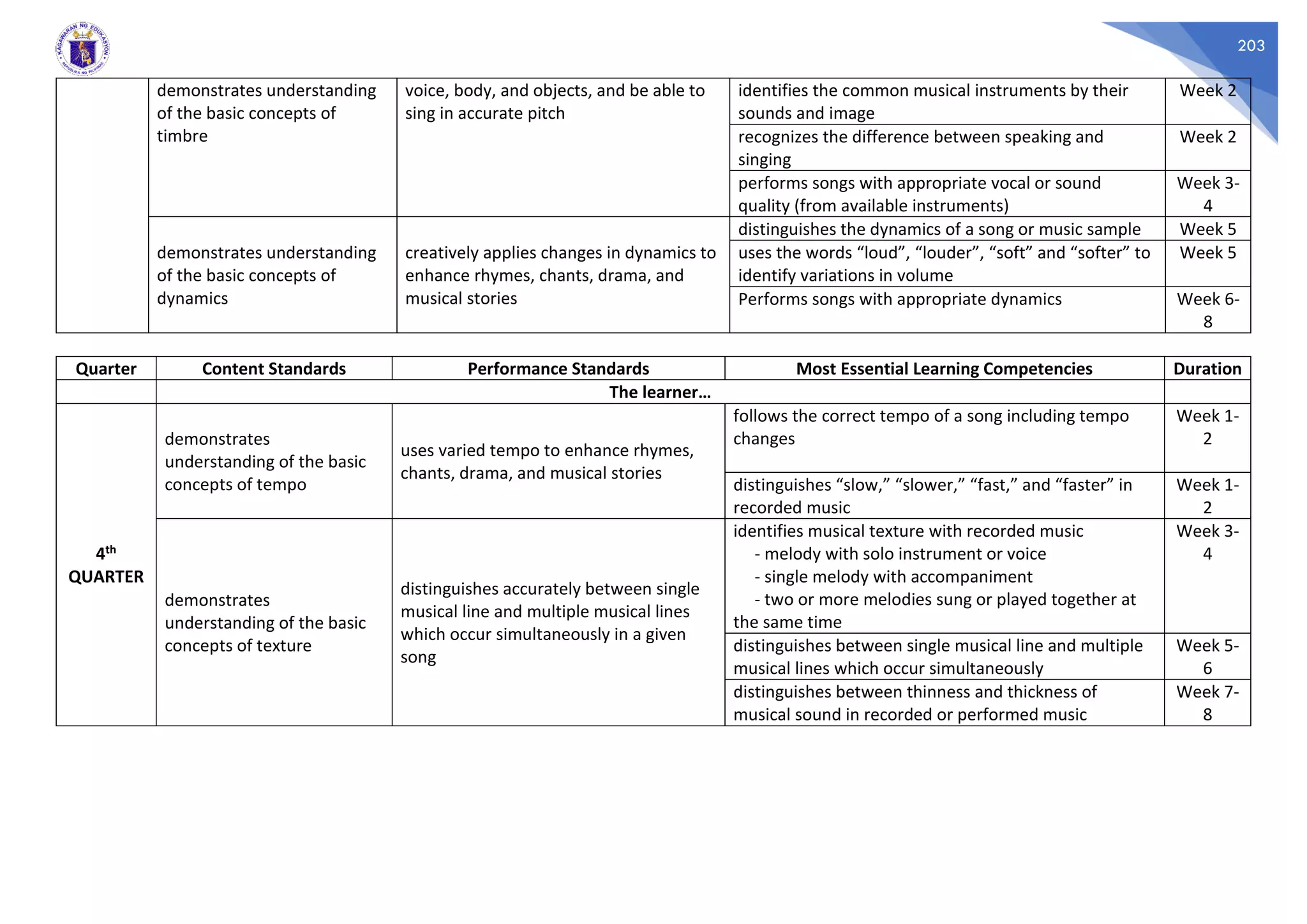 MAPEH - Most-Essential-Learning-Competencies-Matrix.pdf