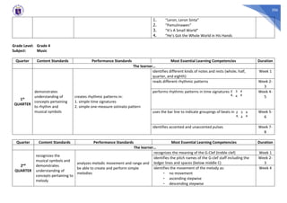 MAPEH - Most-Essential-Learning-Competencies-Matrix.pdf