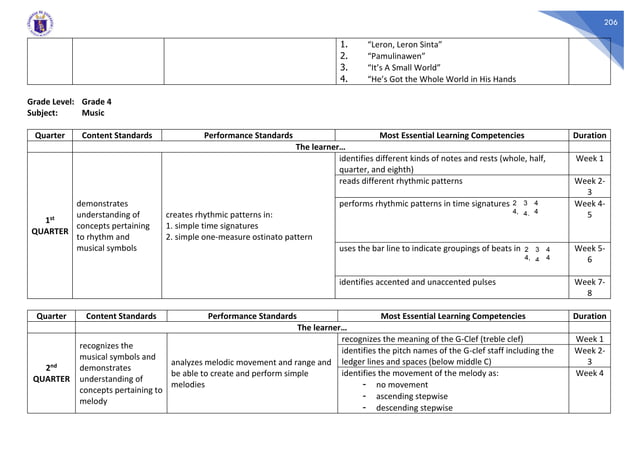 MAPEH - Most-Essential-Learning-Competencies-Matrix.pdf