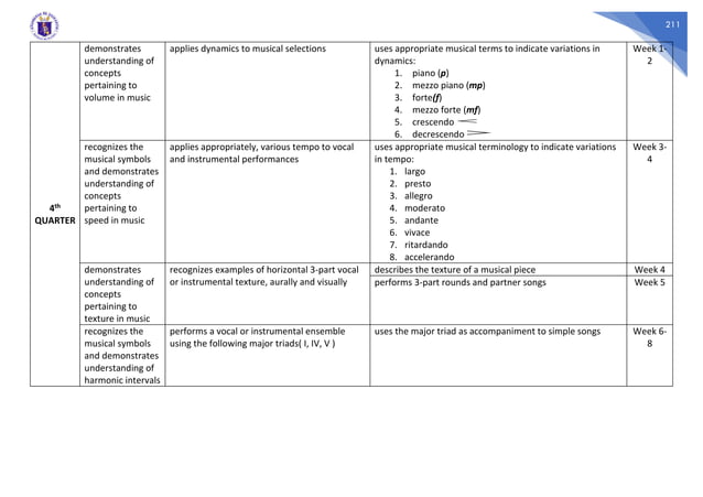 MAPEH - Most-Essential-Learning-Competencies-Matrix.pdf