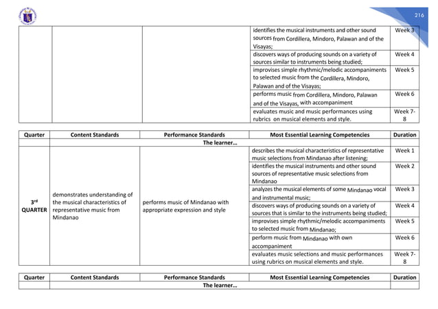 MAPEH - Most-Essential-Learning-Competencies-Matrix.pdf