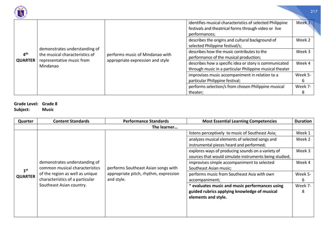 MAPEH - Most-Essential-Learning-Competencies-Matrix.pdf
