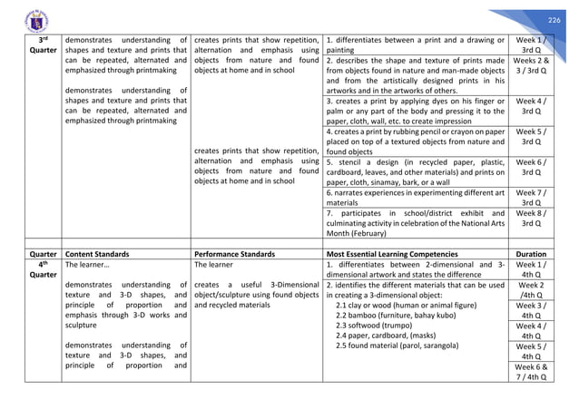 MAPEH - Most-Essential-Learning-Competencies-Matrix.pdf