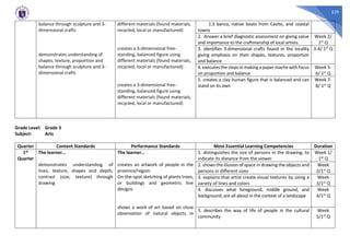 MAPEH - Most-Essential-Learning-Competencies-Matrix.pdf