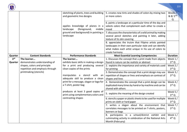 MAPEH - Most-Essential-Learning-Competencies-Matrix.pdf