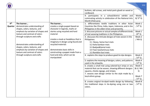 MAPEH - Most-Essential-Learning-Competencies-Matrix.pdf