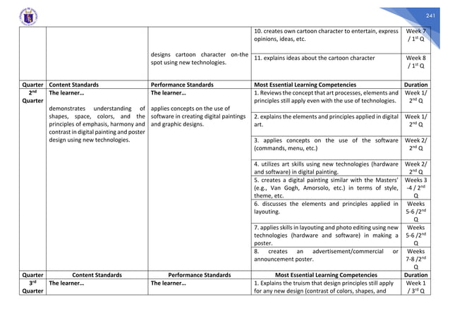 MAPEH - Most-Essential-Learning-Competencies-Matrix.pdf