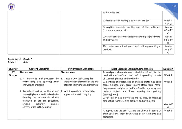 MAPEH - Most-Essential-Learning-Competencies-Matrix.pdf