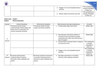 MAPEH - Most-Essential-Learning-Competencies-Matrix.pdf