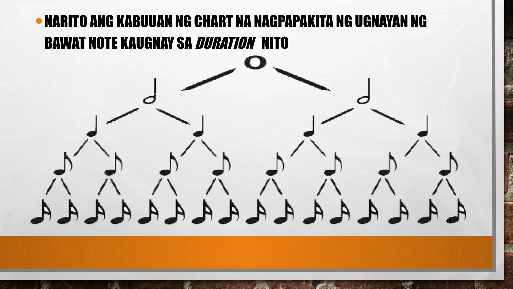 Mapeh - Music 5-Q1_Note Duration (Haba at Tagal ng Nota.pptx