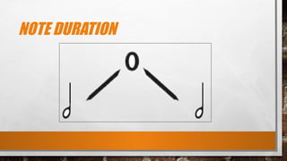 Mapeh - Music 5-Q1_Note Duration (Haba at Tagal ng Nota.pptx
