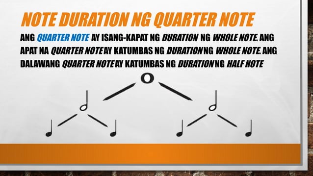 Mapeh - Music 5-Q1_Note Duration (Haba at Tagal ng Nota.pptx