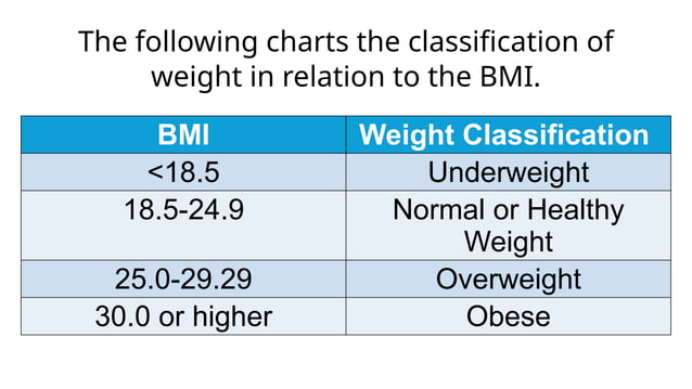 MAPEH BMI PowerPoint Presentation-111111 | PPT