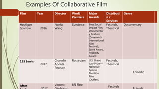 Mapeh presentation | PPTX | Video Production | Content Production