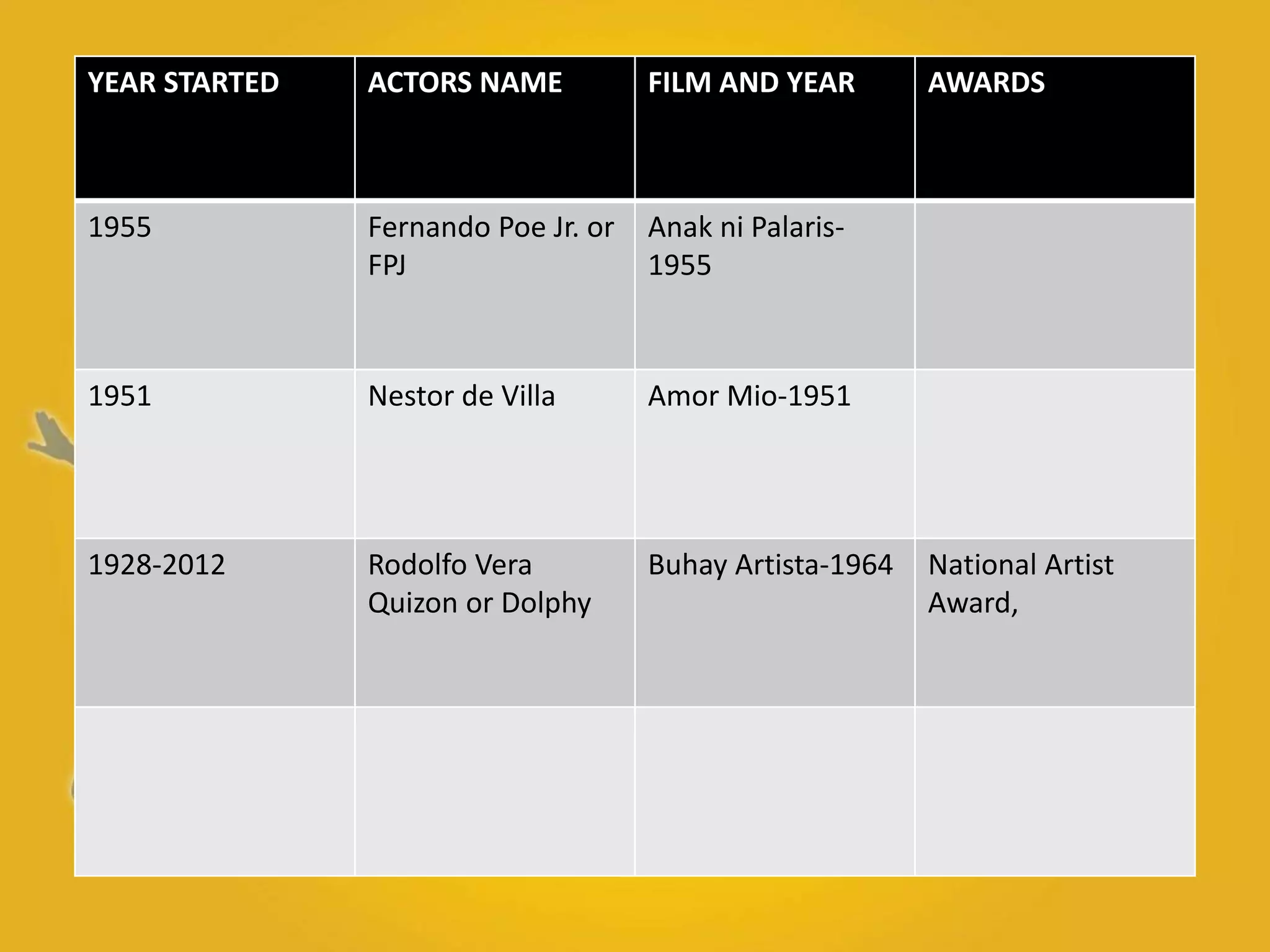 The Art of Philippine Films | PPTX