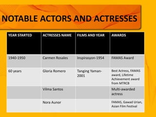 The Art of Philippine Films | PPTX