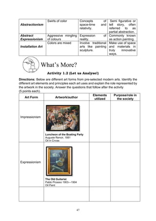 MAPEH10-ARTS Q1_Mod 1 Art Movements V3.docx
