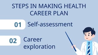 MAPEH 1O LESSON PLANNING A HEALTH CAREER AND HEALTH CAREER PATHWAYS | PPTX