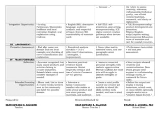 Exploring Philippine Creative Industries in MAPEH Grade 10 Curriculum ...