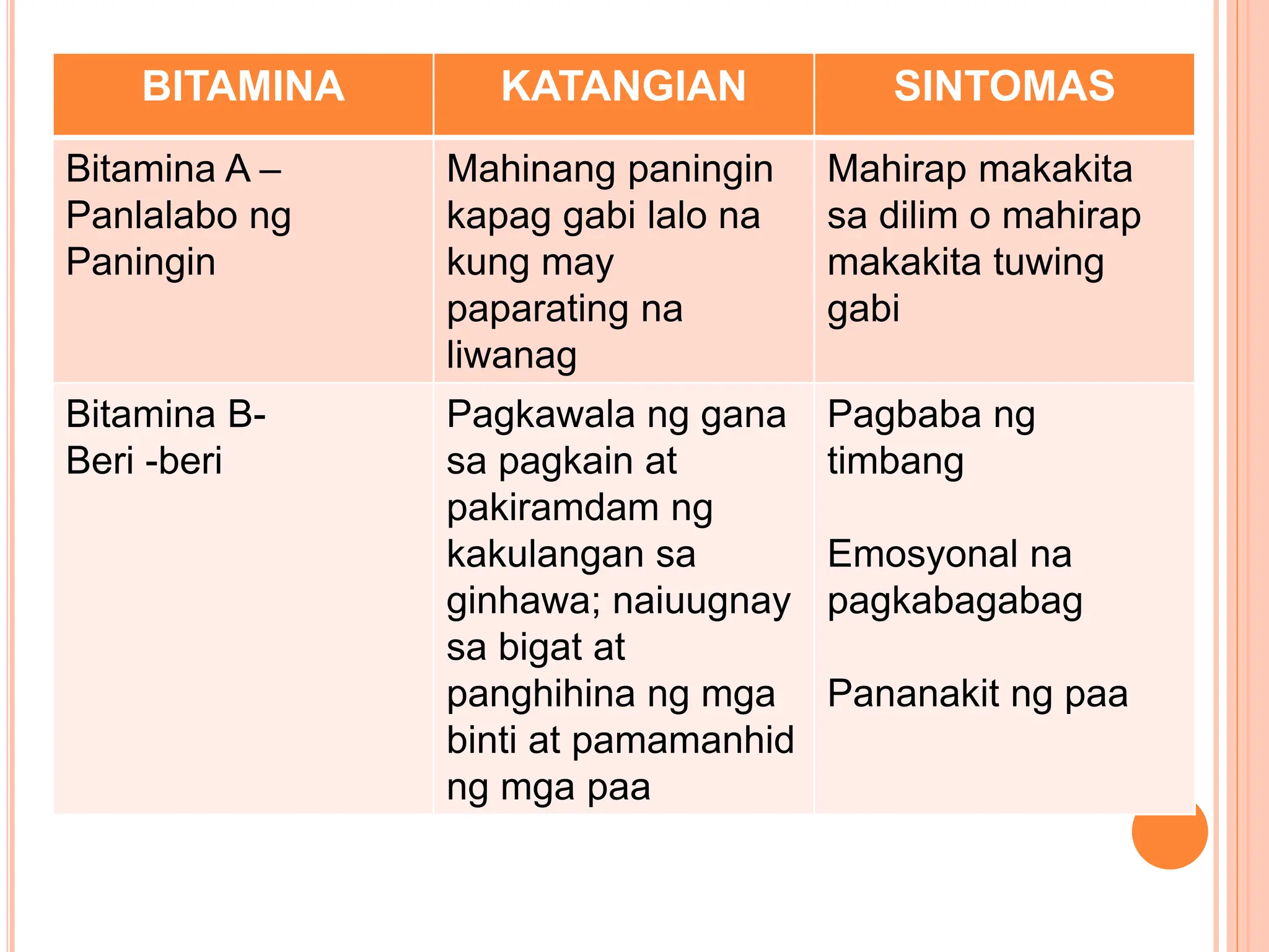 Nutrisyon at Malnutrisyon- MAPEH 3- Health | PPTX