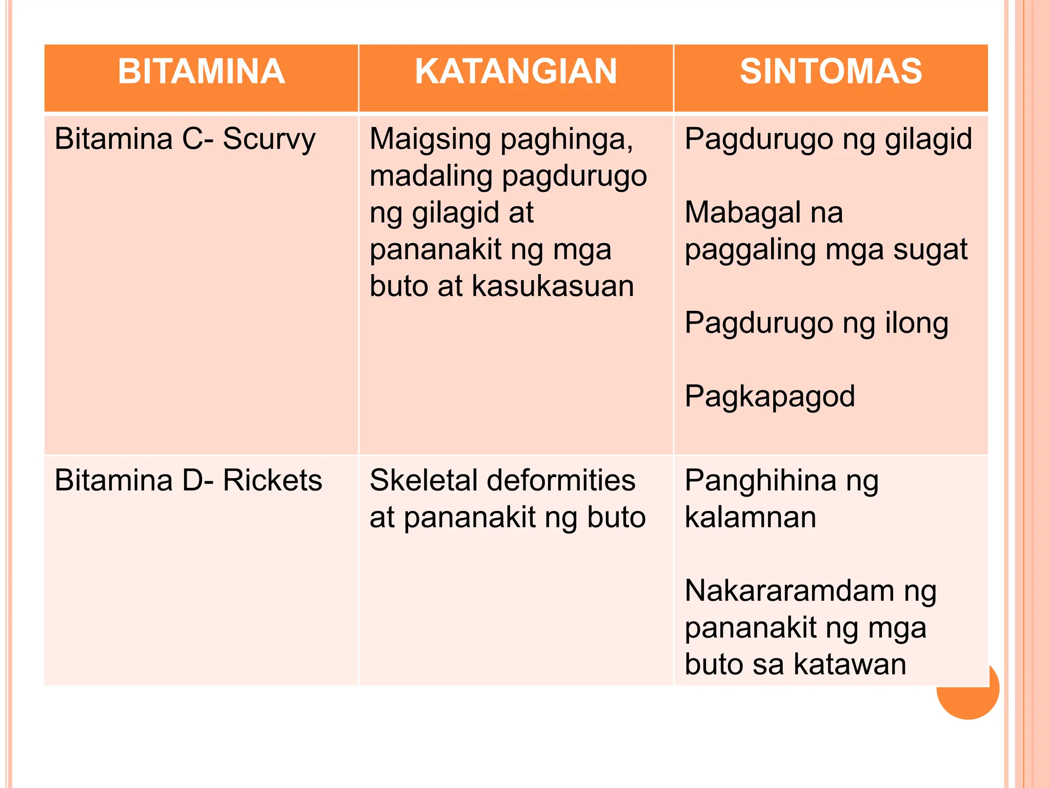 Nutrisyon at Malnutrisyon- MAPEH 3- Health | PPTX