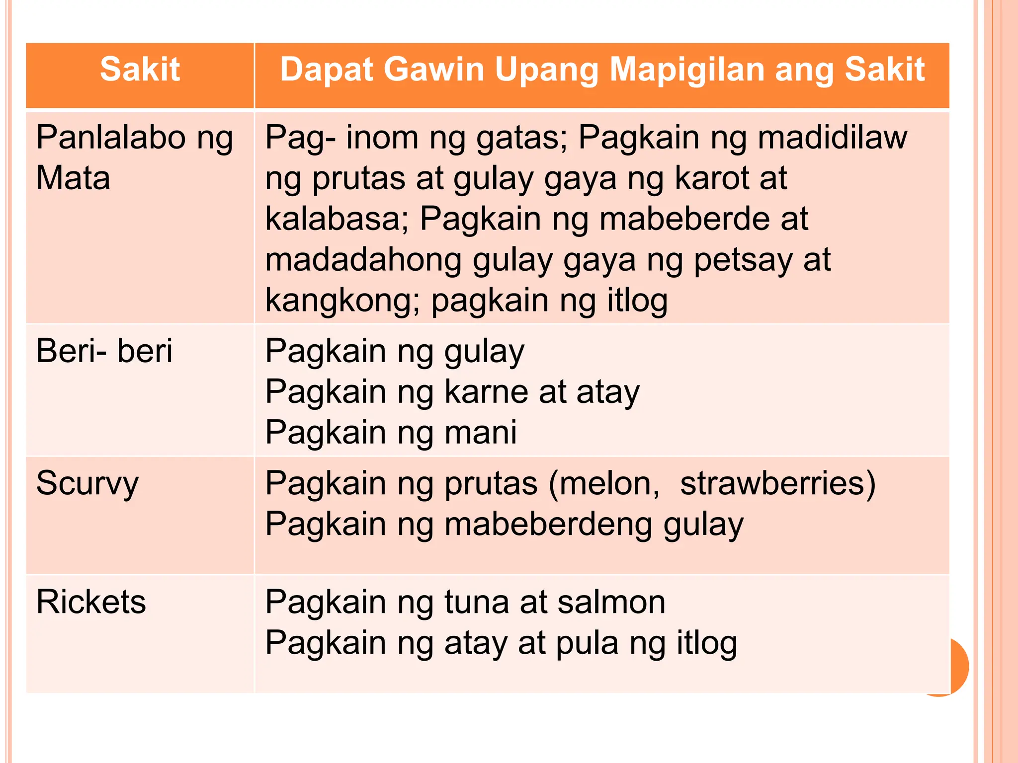 Nutrisyon at Malnutrisyon- MAPEH 3- Health | PPTX