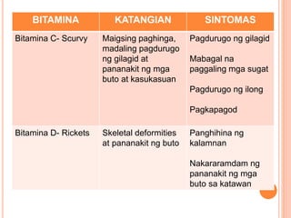 Nutrisyon at Malnutrisyon- MAPEH 3- Health | PPTX