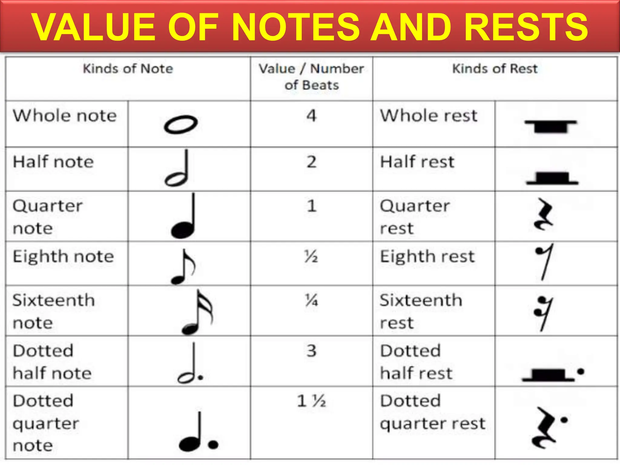 MAPEH 5 - MUSIC PPT Q3 - Aralin 1 - Disenyo O Istruktura Ng Anyong ...