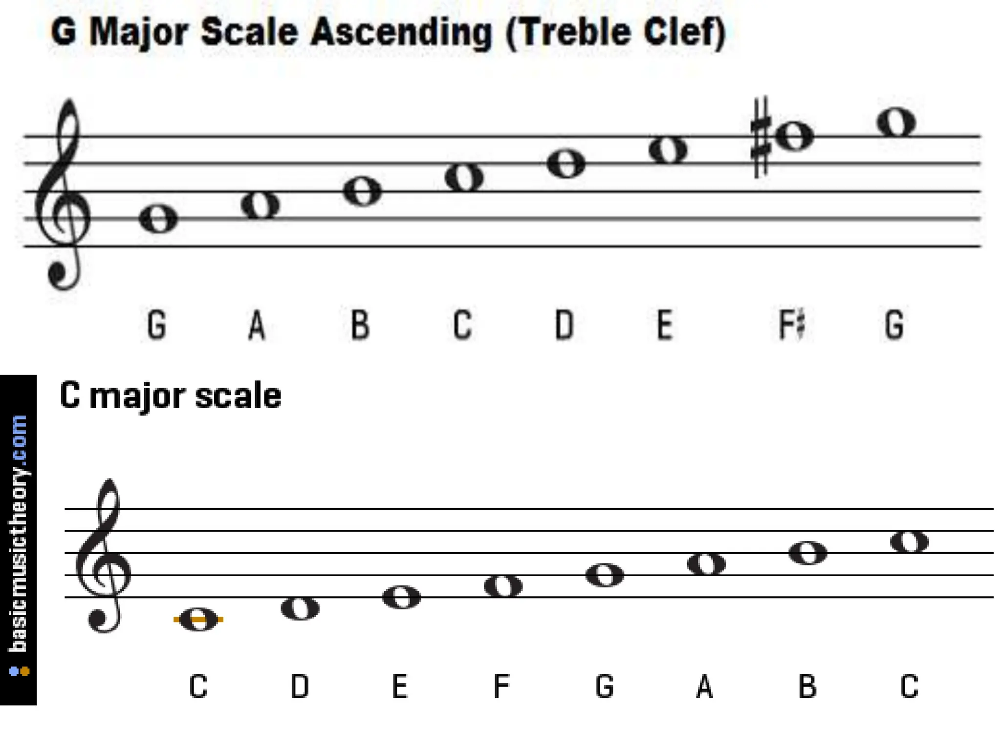 MAPEH 5 - MUSIC PPT Q3 - Aralin 1 - Disenyo O Istruktura Ng Anyong ...