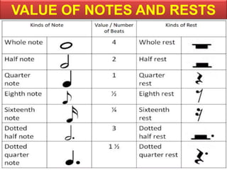 MAPEH 5 - MUSIC PPT Q3 - Aralin 1 - Disenyo O Istruktura Ng Anyong ...