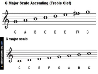 MAPEH 5 - MUSIC PPT Q3 - Aralin 1 - Disenyo O Istruktura Ng Anyong ...