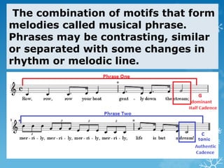 MAPEH 6 - MUSIC PPT Q3 W2 - Structure of Musical Form.pptx