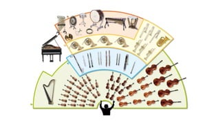 Mapeh 6 Music - Instruments of the Orchestra.pptx