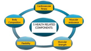 MAPEH-PH-SKILL RELATED FITNESS COMPONENTS | PPTX