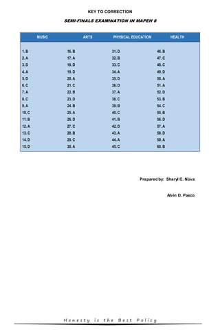 Mapeh 8 4th grading exam | DOCX