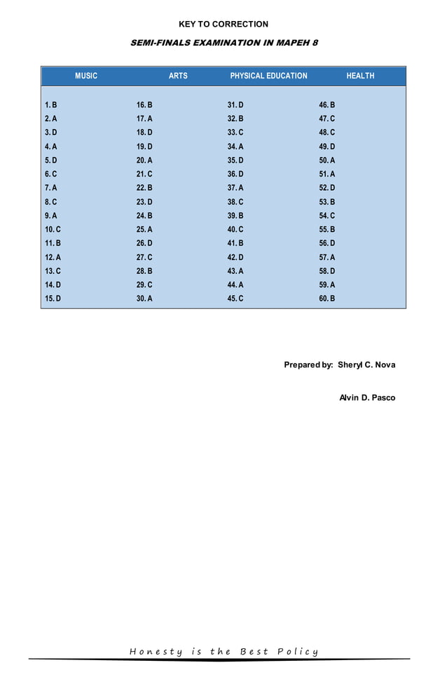 Mapeh 8 4th grading exam | DOCX