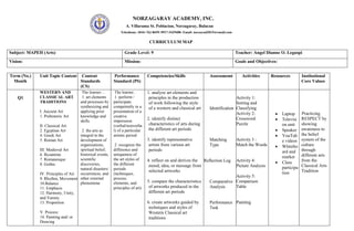 MAPEH 9-(Arts)_CM -.docx MAPEH 9 CMAP ARTS | PPT