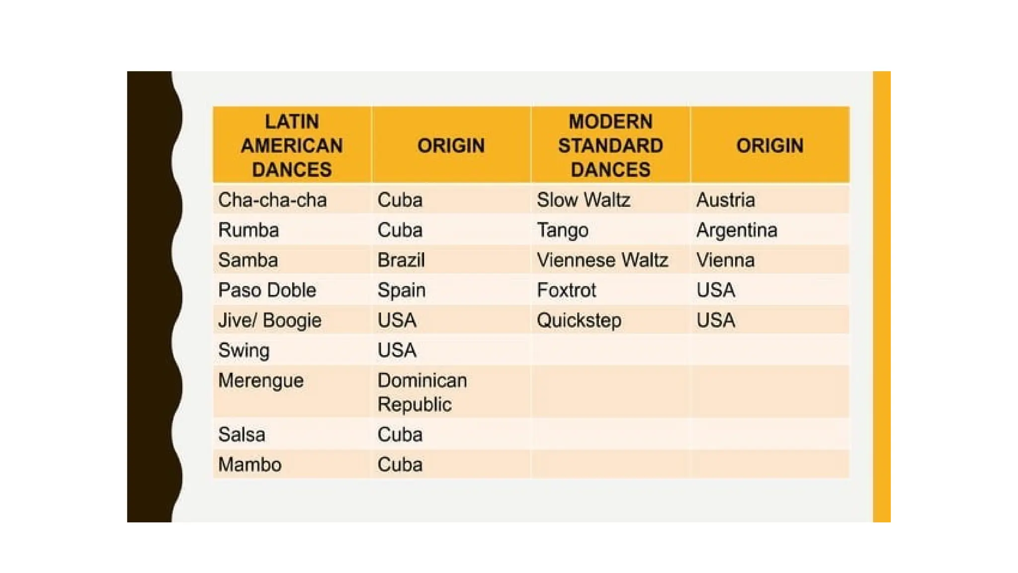 MAPEH 9 Classroom Observation nTool.pptx
