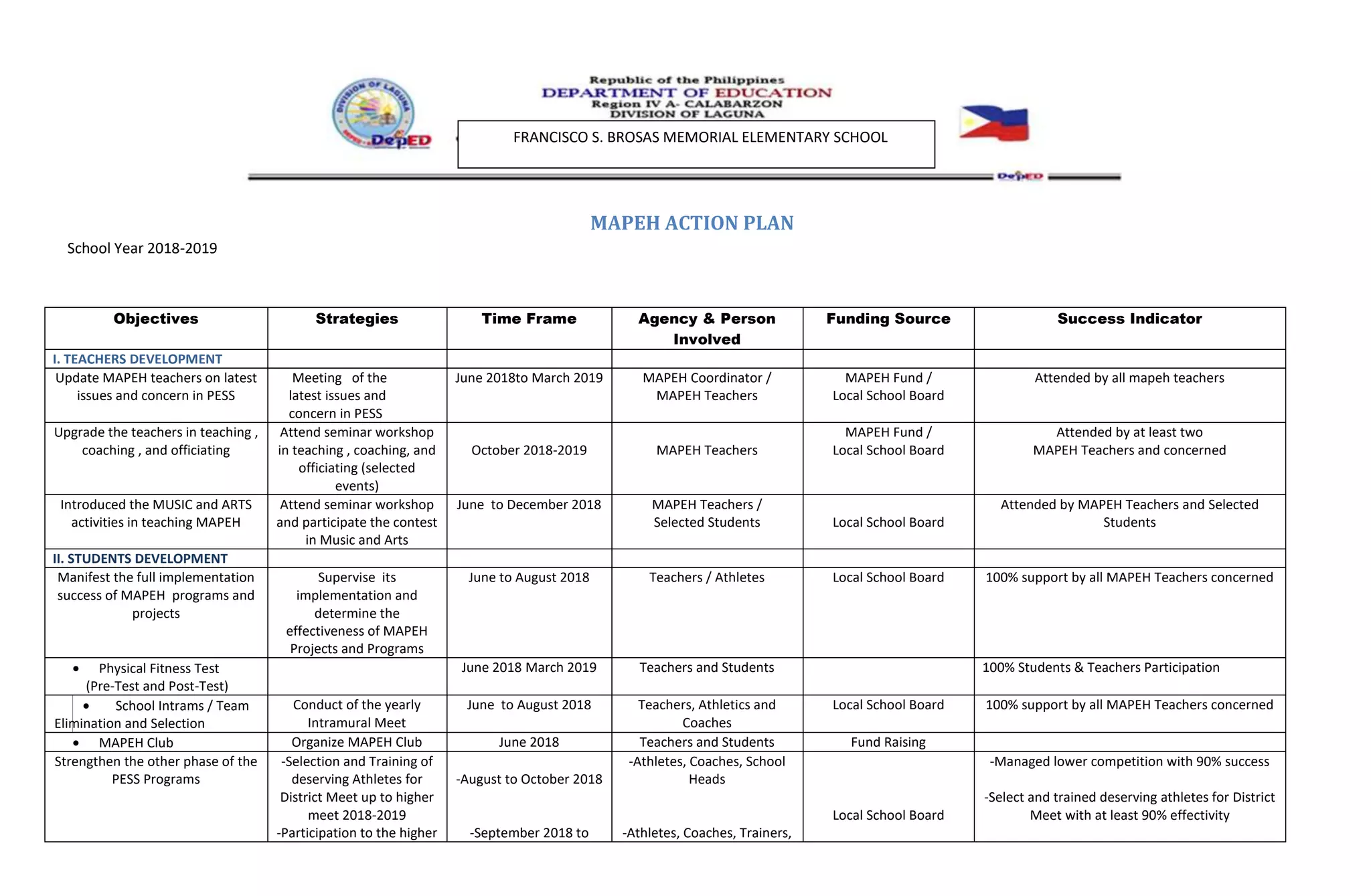 MAPEH ACTION PLAN (1).docx