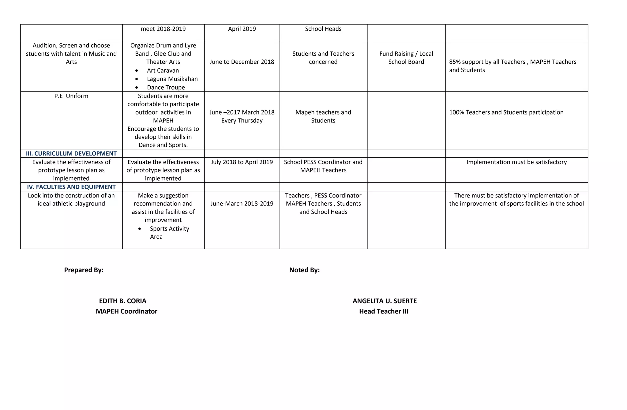 MAPEH ACTION PLAN (1).docx