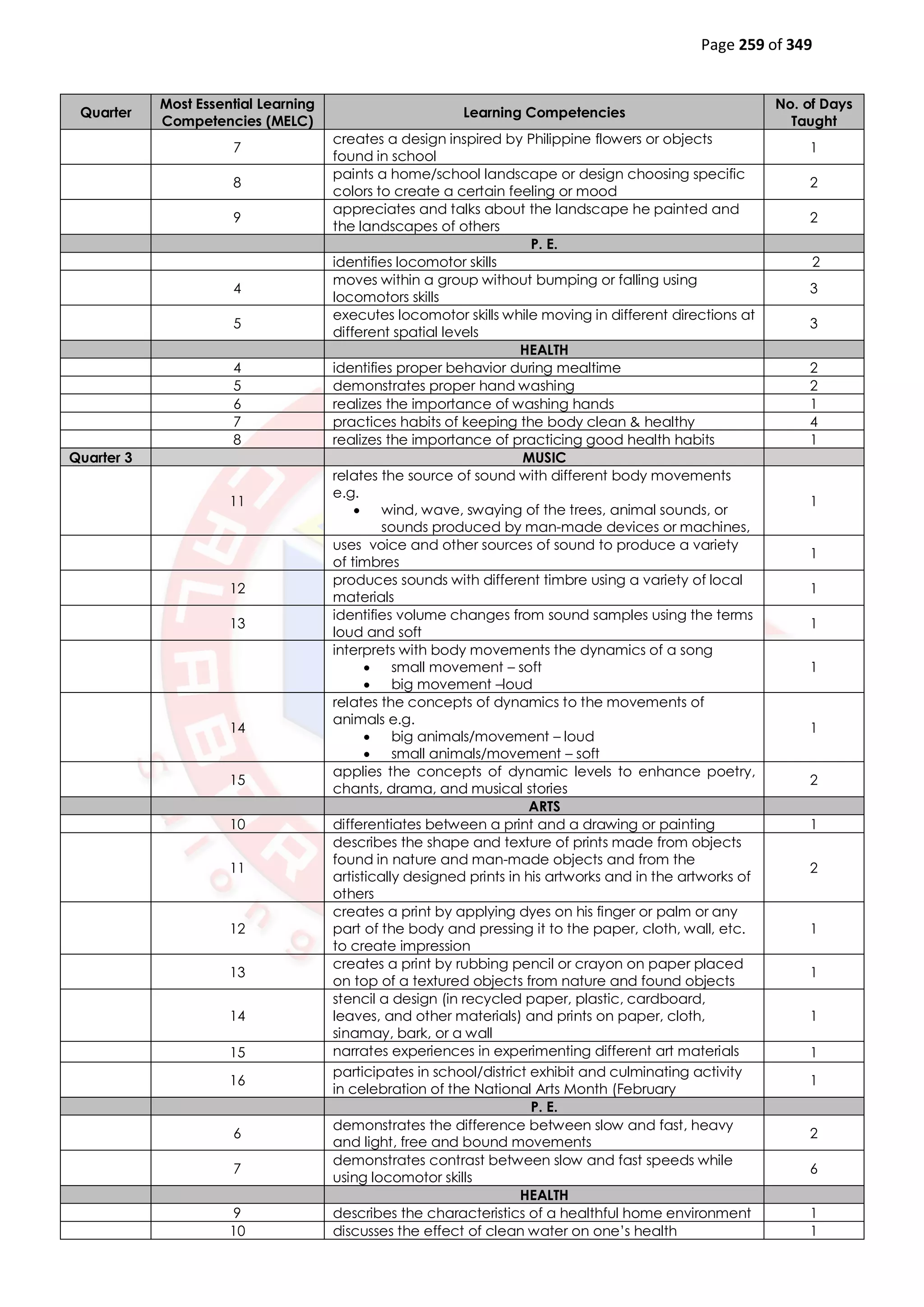 MAPEH BOW.pdf