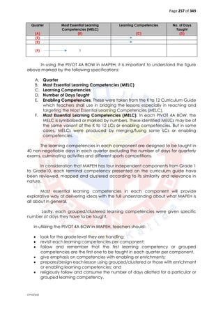 MAPEH BOW.pdf