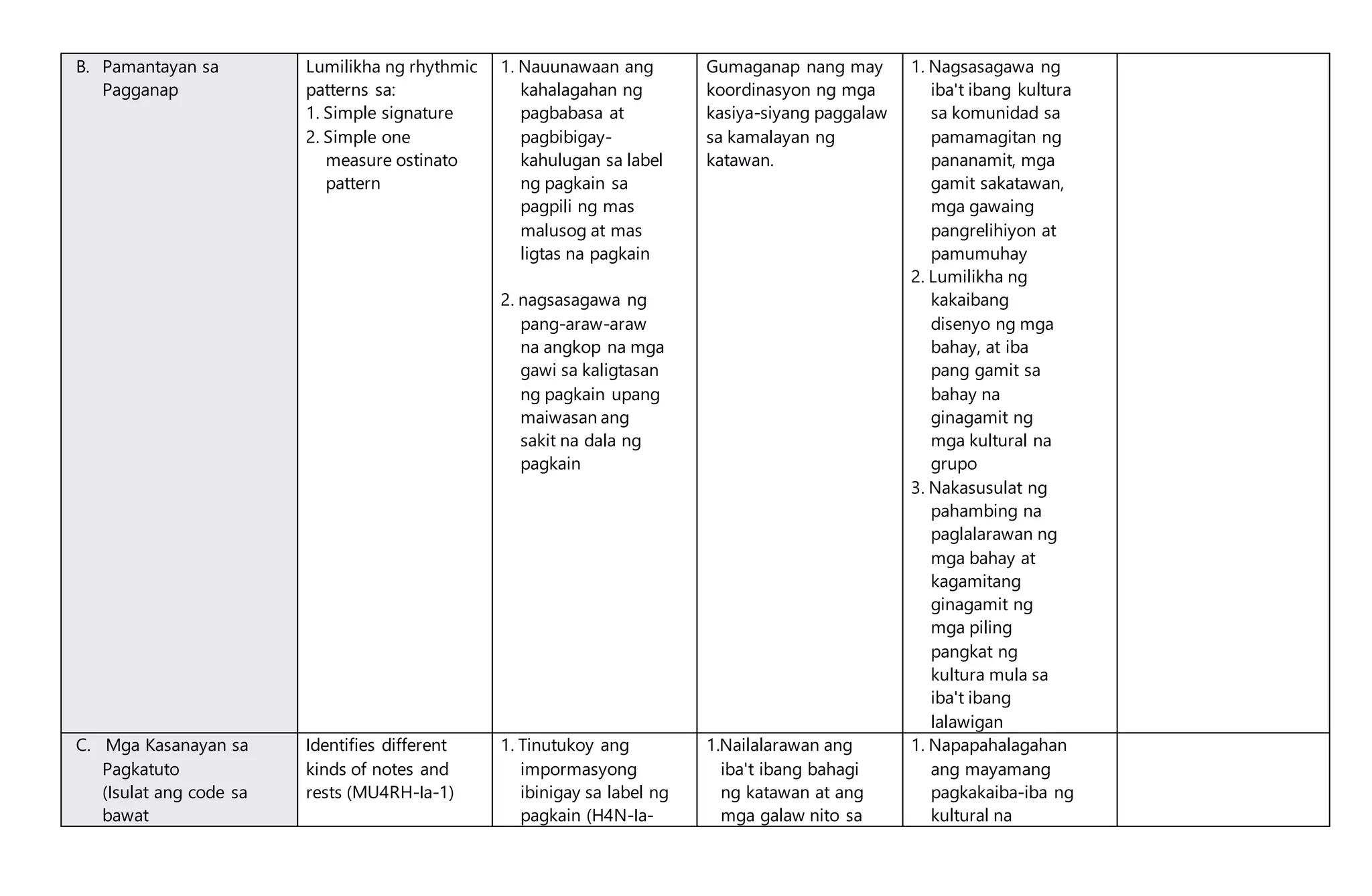 MAPEH_DLL_Q1_W3.docx