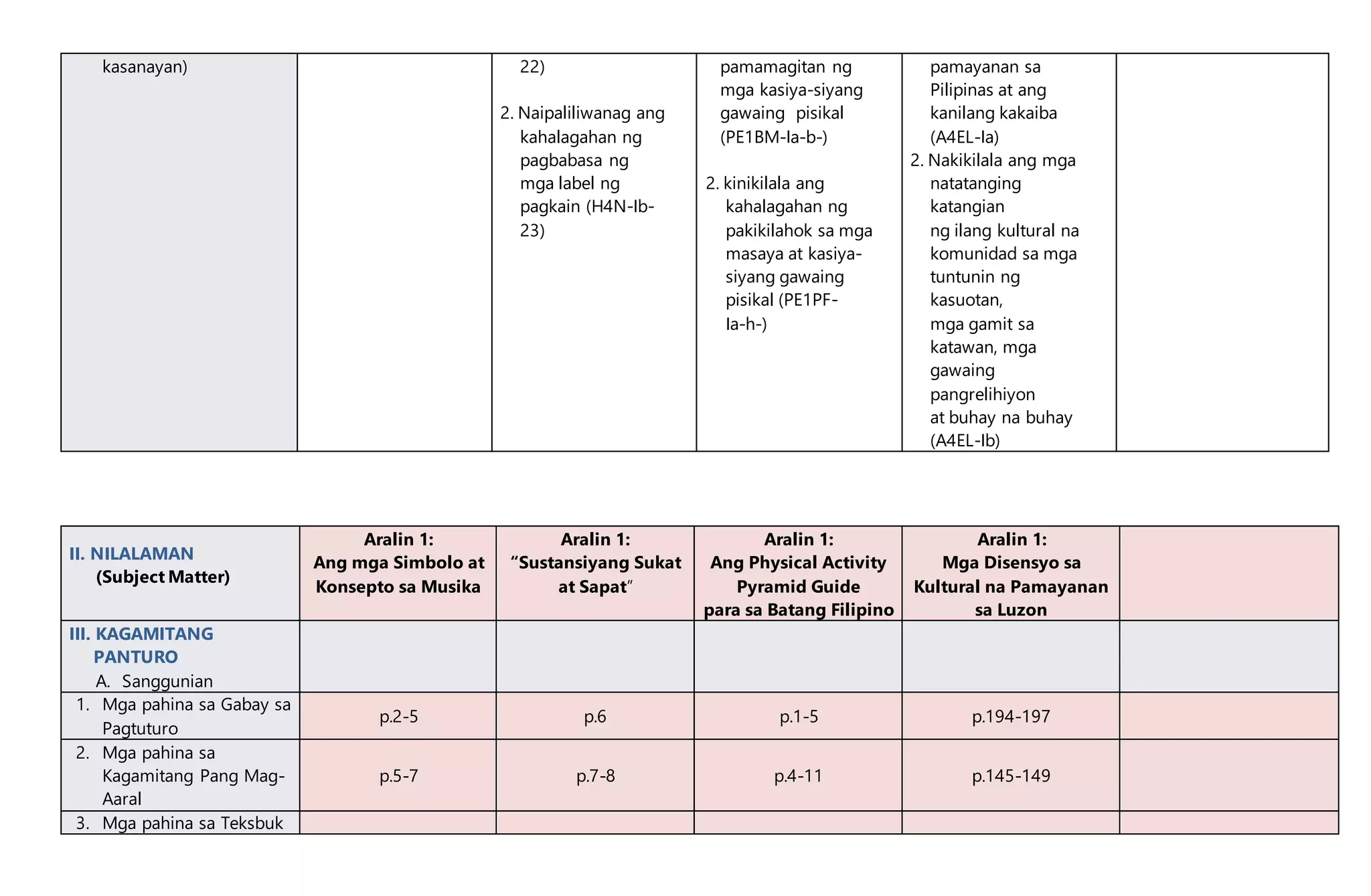 MAPEH_DLL_Q1_W3.docx