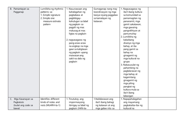 MAPEH_DLL_Q1_W3.docx