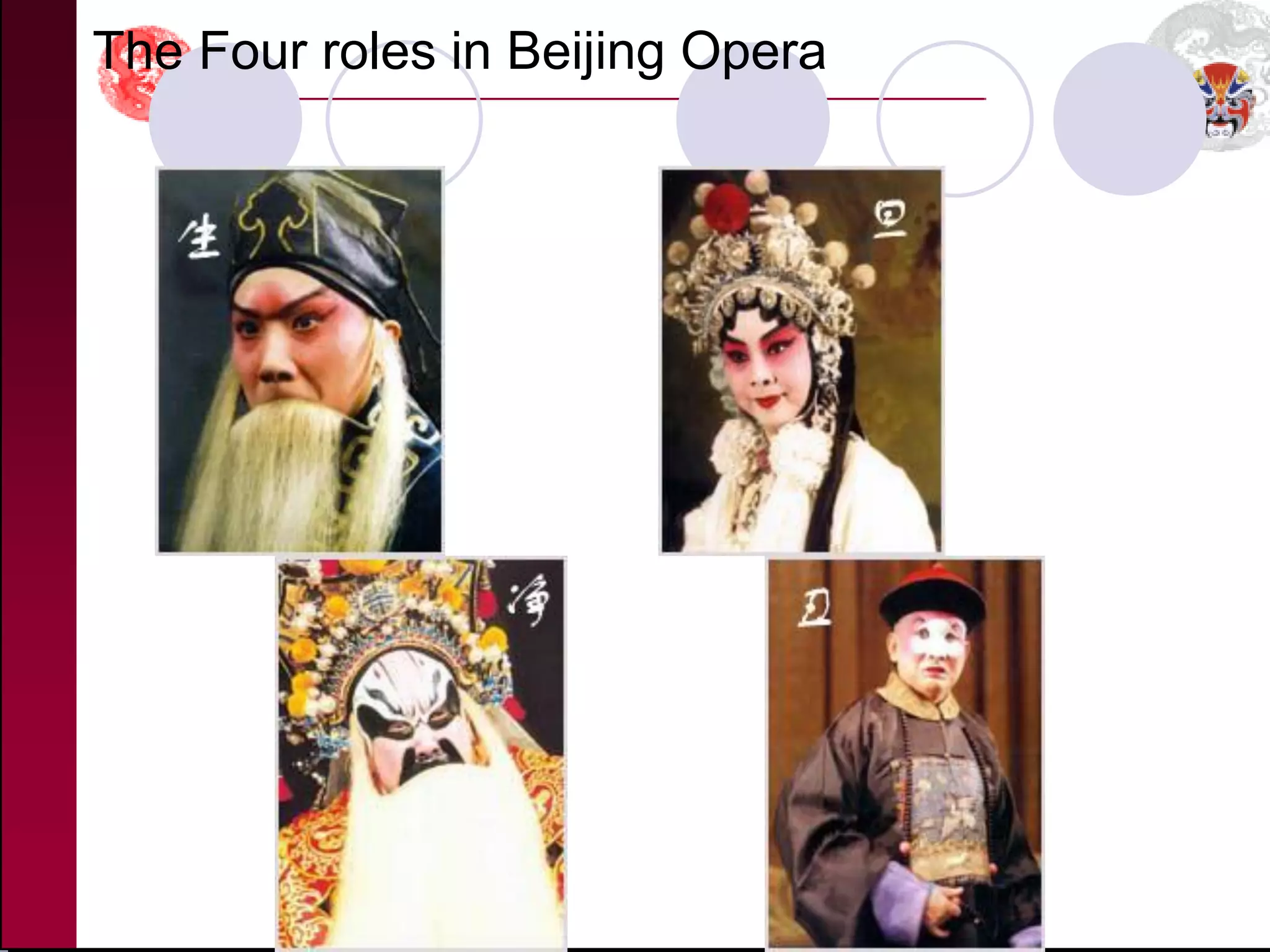 Peking-opera - Mapeh grade 8 Q4 | PDF