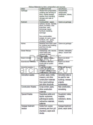 Mapeh (Health Lesson 1 and 2) | DOCX | Environmental Services Industry ...