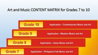 Mapeh k12 | PPTX