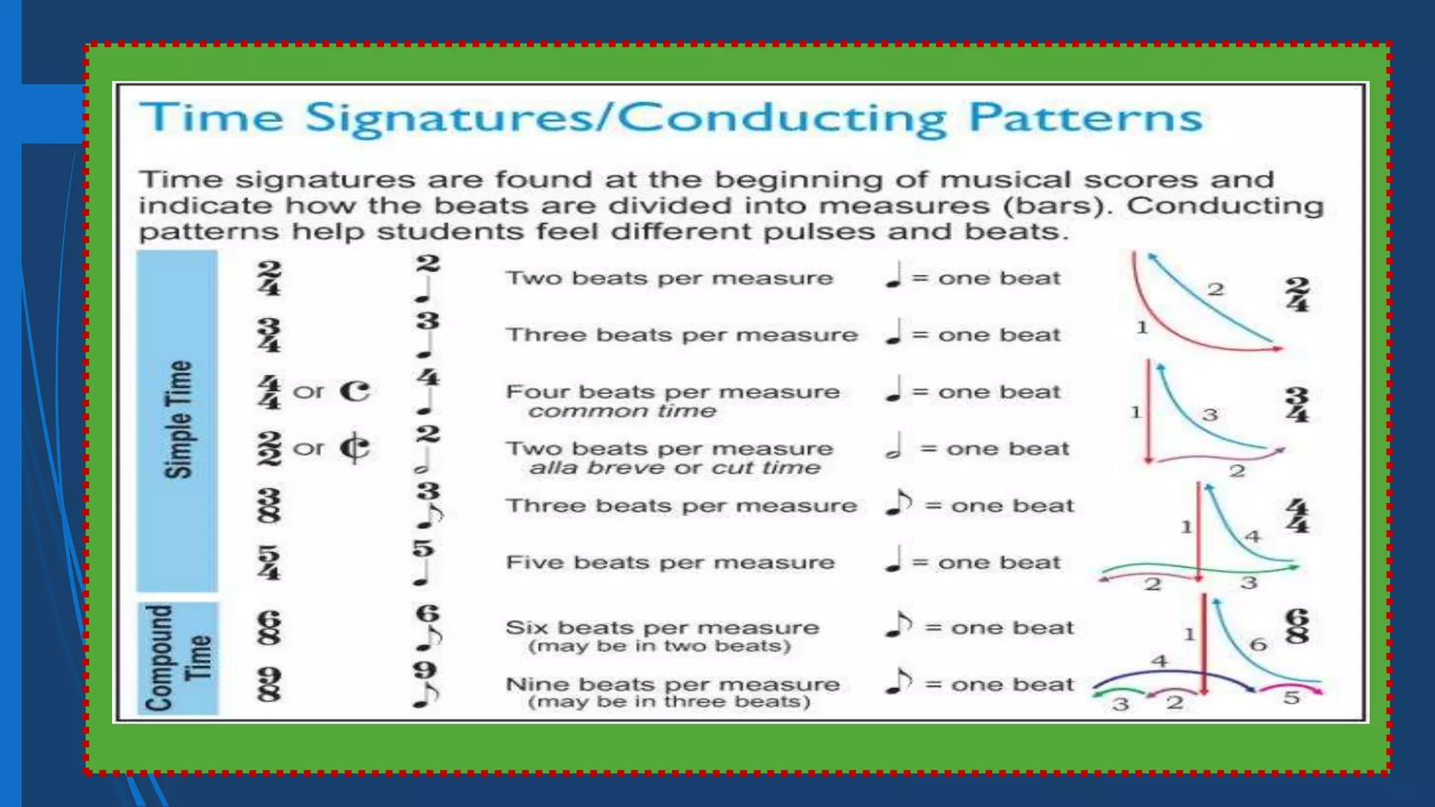 MAPEH MUSIC LESSON 4 | PPT